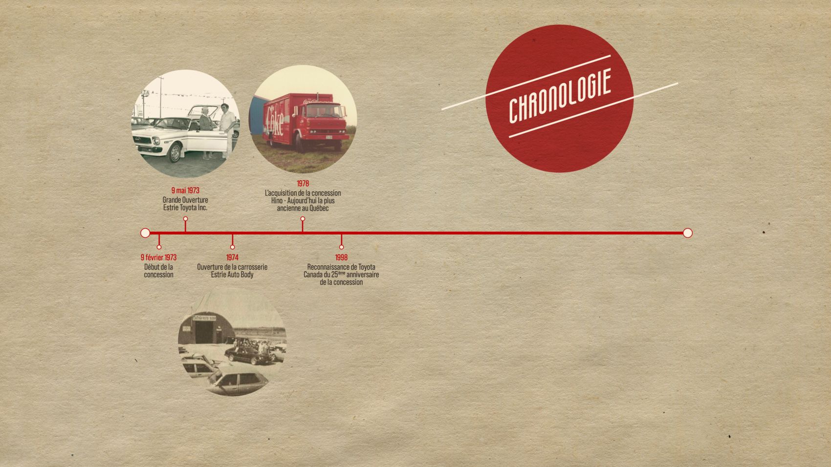 Granby Toyota : 50 ans d'automobile et de dévouement